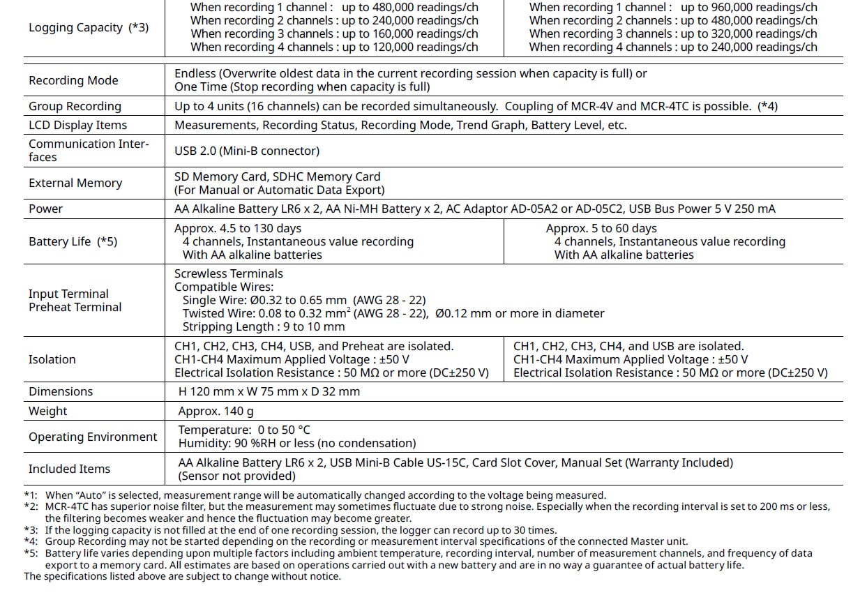Ichiban Precision Sdn Bhd - T&D - T&D Multichannel Recorder